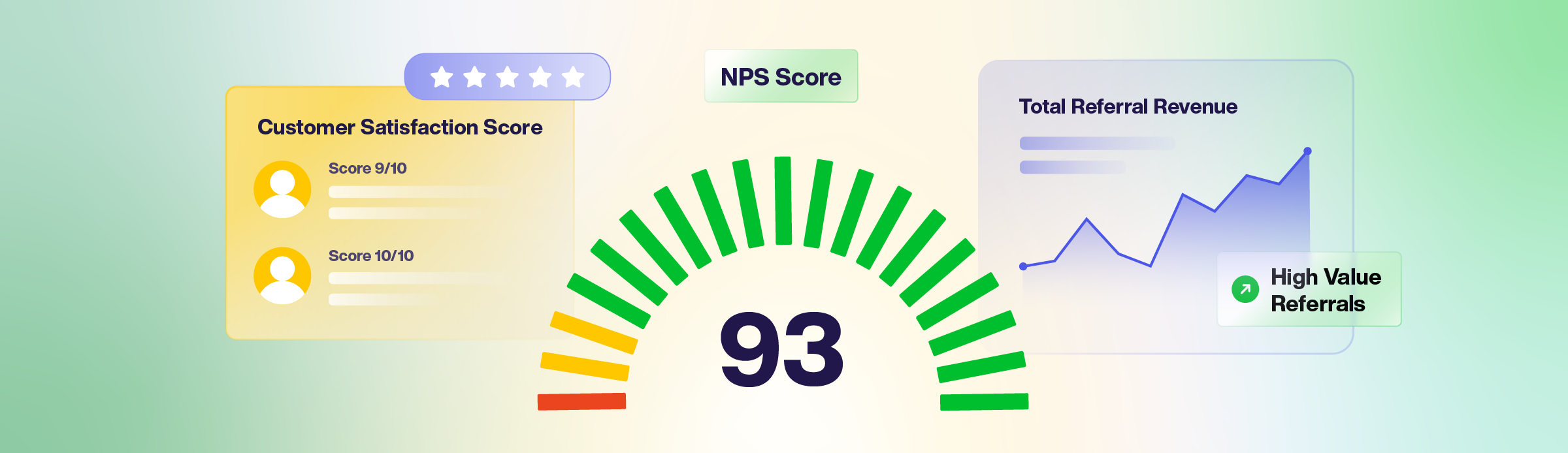 How Tracked Referrals Turn NPS Ratings Into Real Revenue